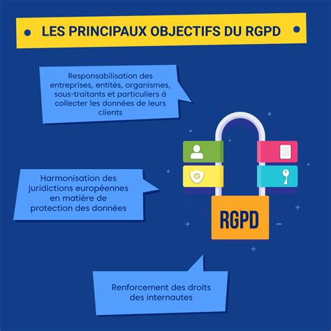 Rgpd On Vous Explique Tout Hot Sex Picture