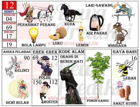 30 Buku Togel Mimpi Kelinci SUMBER TAFSIR 2023