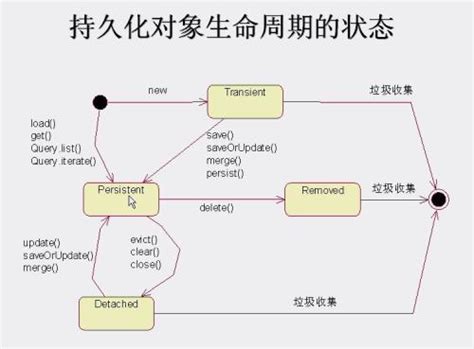 session原理及实现共享 知乎