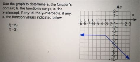 solved use the graph to determine a the function s domain