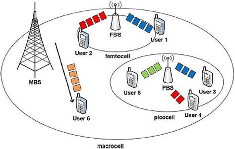 5g base station architecture part 1 evolution edn