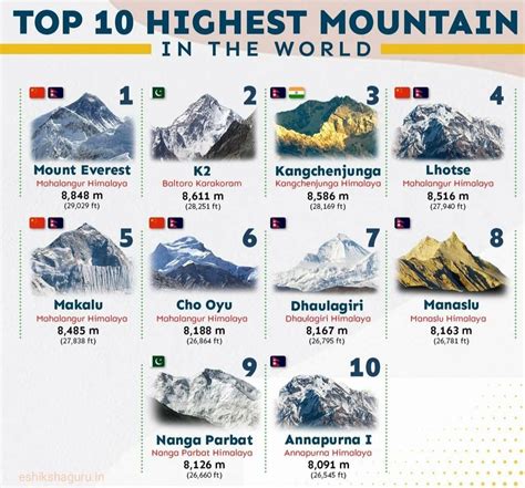 10 Highest Mountains In The World Highest Mountains In The