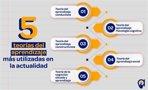 Infografia Teorias Del Aprendizaje Grupo Teor As Del Aprendizaje