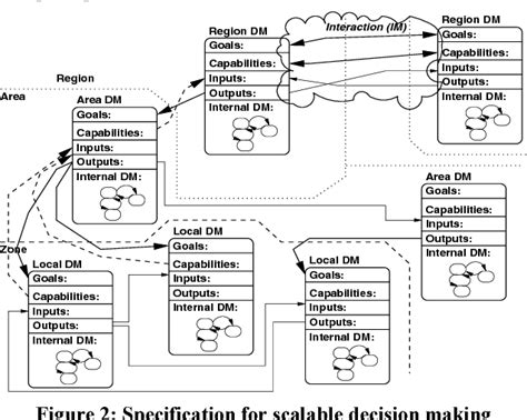 figure 2 from towards a model and specification for visual programming of massively distributed