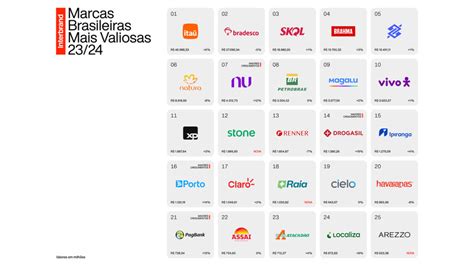 Interbrand Divulga O Ranking Das 100 Marcas Mais Valiosas Do Mundo 2024