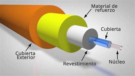 Las ventajas y desventajas de la fibra óptica y tipos de fibra óptica
