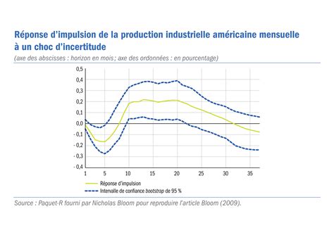 perspectives et politiques économiques mondiales IMF