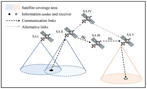 aerospace free full text a routing optimization method for leo satellite networks with
