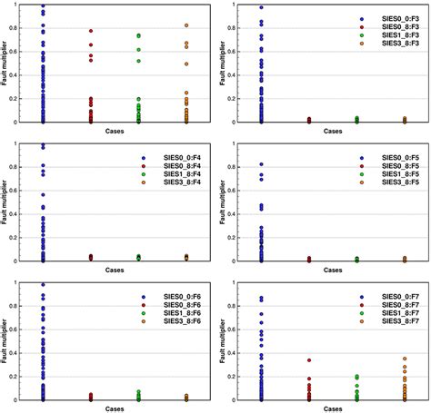frontiers efficient implementation of an iterative ensemble smoother for data assimilation and