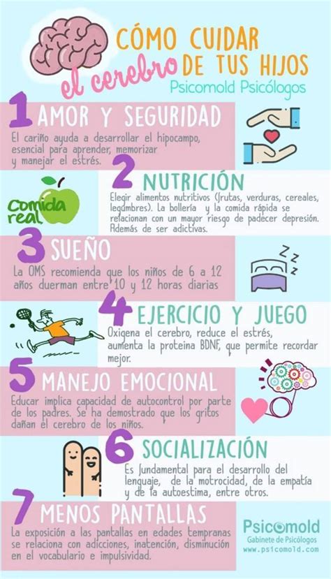 Cómo Cuidar el Cerebro de los Niños Infografía Gesvin Romero