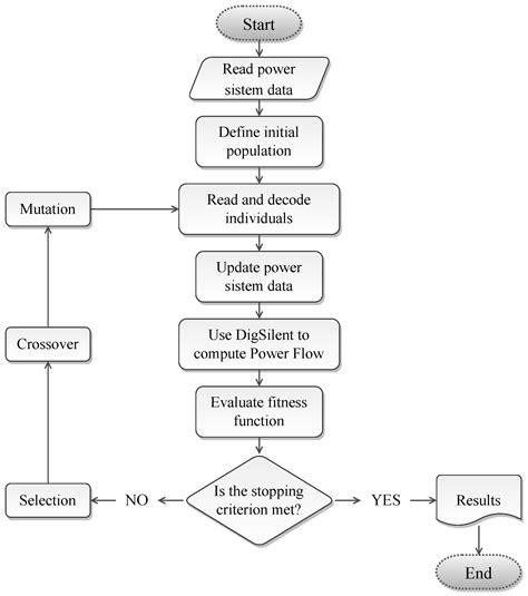 computation free full text solving the optimal reactive power dispatch problem through a