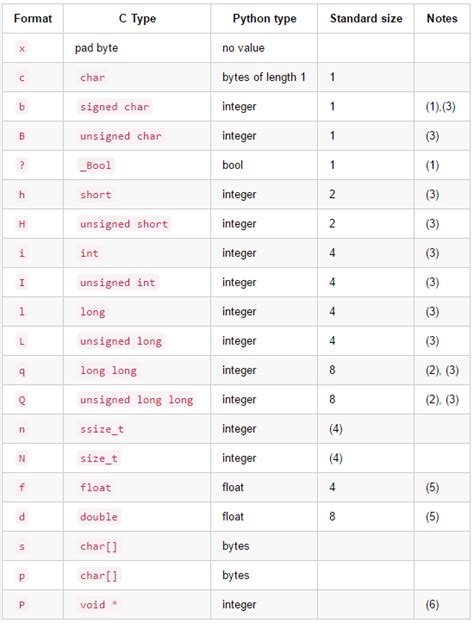 python标准库笔记 6 — struct模块 知乎
