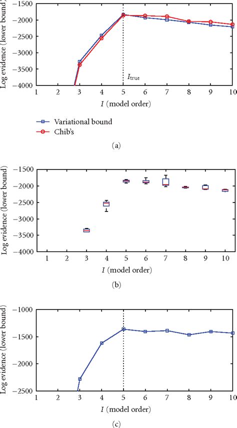 figure 1 from bayesian inference for nonnegative matrix factorisation models semantic scholar