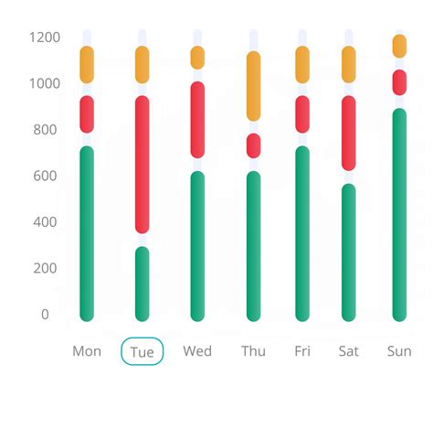 How Can I Create Stack Bar Chart In Swiftui Using Ios 15 Stack Overflow