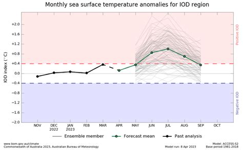 Noaa Updates Its Enso Alert Status To El Nino Watch On April