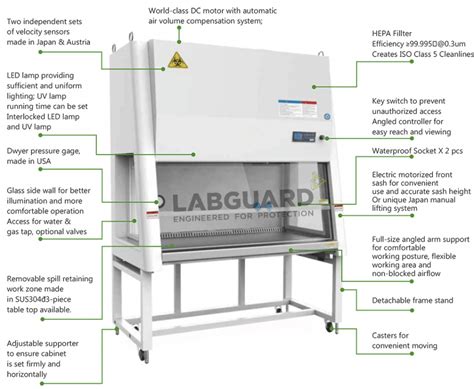 High Quality Biosafety Cabinets By Labguard Affordable Lab Furniture