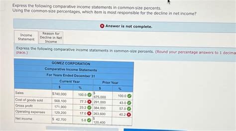 Solved Express The Following Comparative Income Statements Chegg