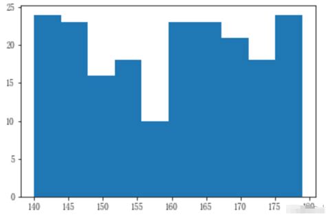 怎么使用Python matplotlib pyplot hist 绘制直方图 开发技术 亿速云