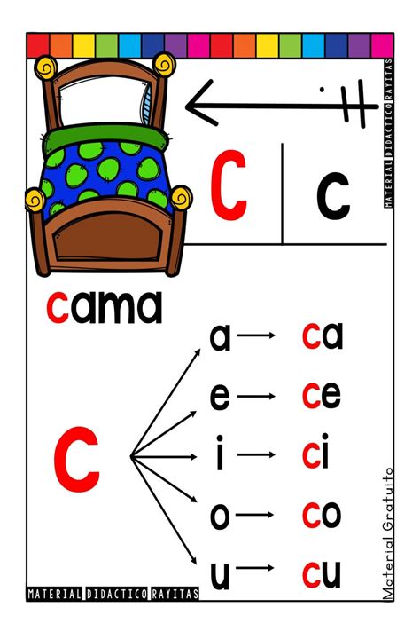 Carteles de Sílabas Simples Materiales Educativos para Maestras