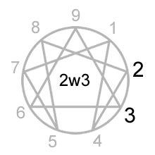 Enneagram Type 2 Wings 2w1 And 2w3