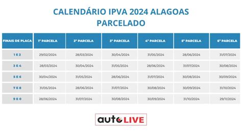 Ipva Confira Calend Rio Em Alagoas E Veja Como Garantir Desconto