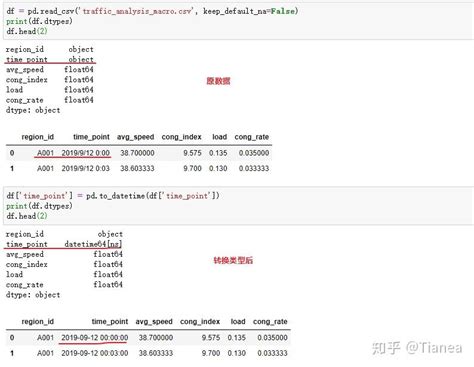 python 时间类型处理 知乎