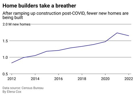 The Us Housing Market Explained In Charts