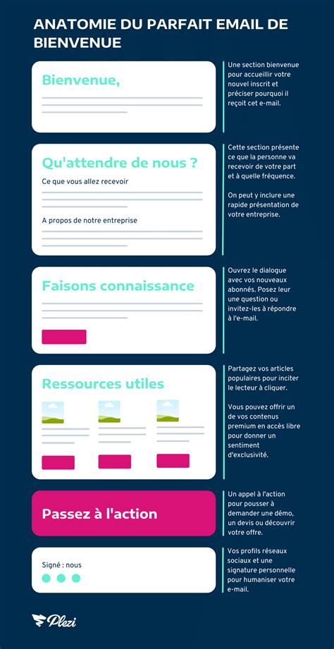 D Couvrir Imagen Formule De Bienvenue Dans Une Entreprise Fr