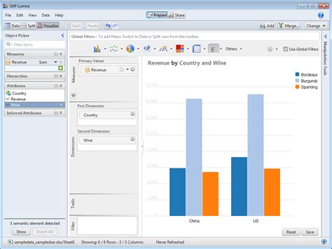 how to use and adapt sap lumira visualization extensions innovation evangelism