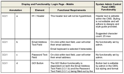 Requirements Gathering Simplified Techniques Tips Template