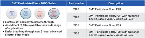 3M Particulate Filter 2135 P3R Arenax Sdn Bhd