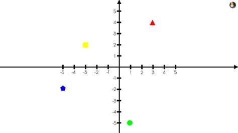 Dibujos En El Plano Cartesiano Con Coordenadas Plano Ca NBKomputer