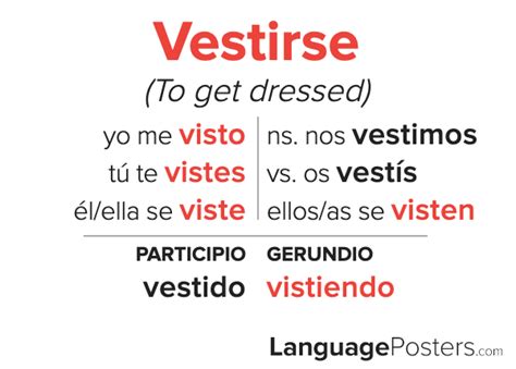 Spanish Reflexive Verb Endings Table Brokeasshome