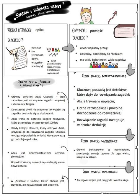 Szatan z siódmej klasy Polonistka YouTuberka