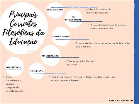 Mapas Mentais Sobre Existencialismo Study Maps