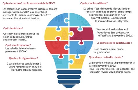 Détail de la Prime de Partage de Valeur