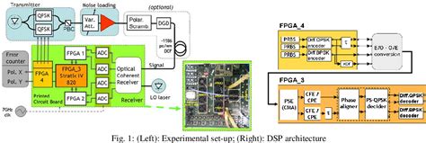 [pdf] 21 gb s polarization switched qpsk real time coherent fpga based receiver semantic scholar