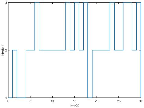 entropy free full text finite time h∞ controllers design for stochastic time delay markovian