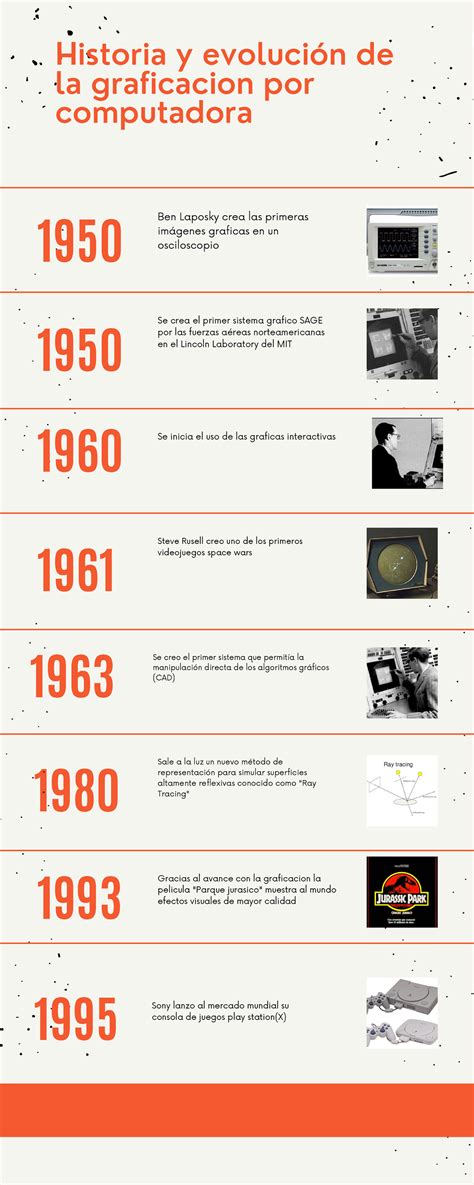 Historia Y Evolucion De La Graficacion Por Computadora Historia Y