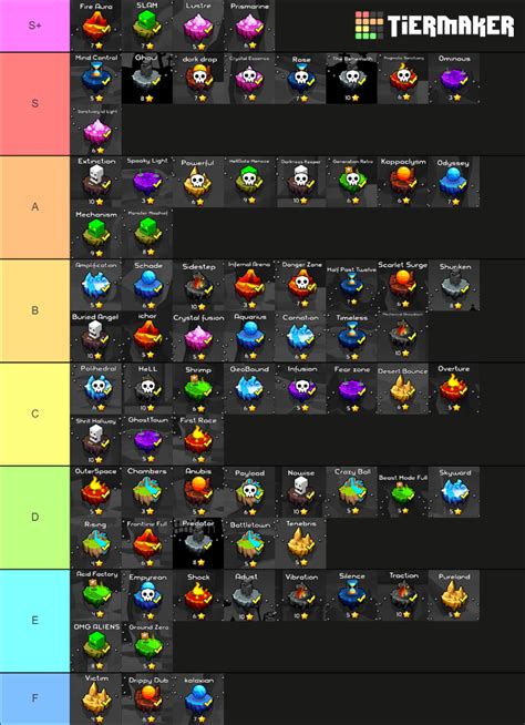Geometry Dash Gauntlets Zyn Tier List Community Rankings TierMaker