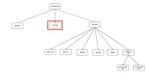 [react] tree view 사용하기 typescript 직접쓰는 개발노트