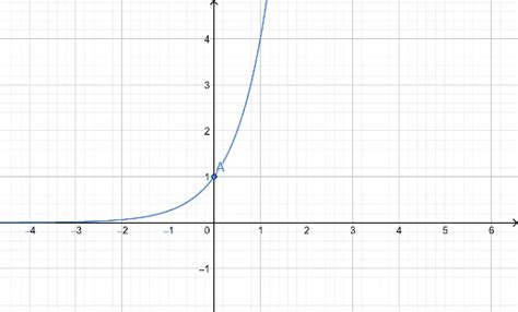 section 7 1 exploring exponential models geogebra