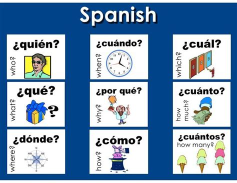 Question Words In Spanish And English