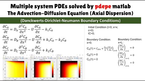 [pdepe matlab] multiple system pdes advection diffusion equation danckwerts dirichlet neumann