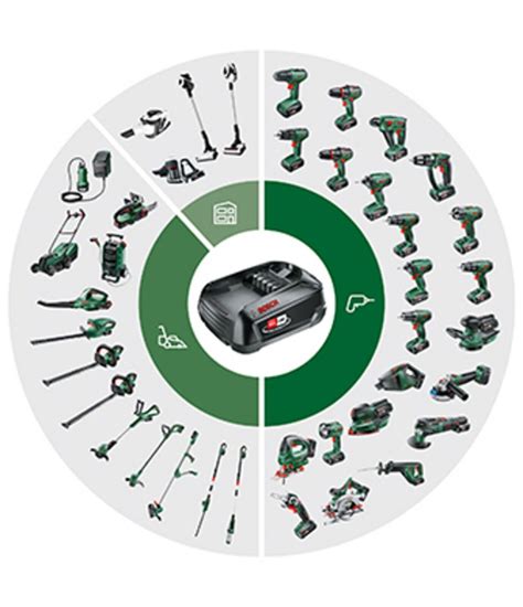 Bosch Starter Set Akku V Ah Ladeger T Power For All Alliance