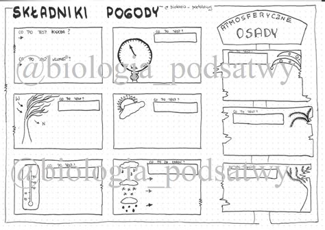 Klasa 4 Składniki pogody sketchnotka Złoty nauczyciel