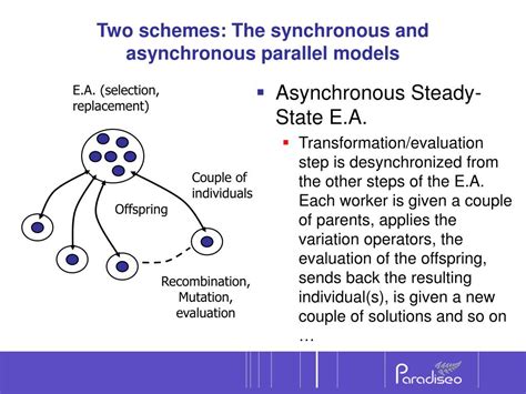 ppt parallel and hybrid metaheuristics e g talbi and paradiseo team powerpoint presentation id