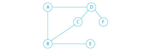 bipartite graph