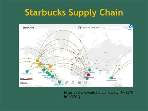 Starbucks Supply Chain Flow Chart A Visual Reference Of Charts Chart