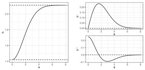 entropy special issue nonparametric statistical inference with an emphasis on information